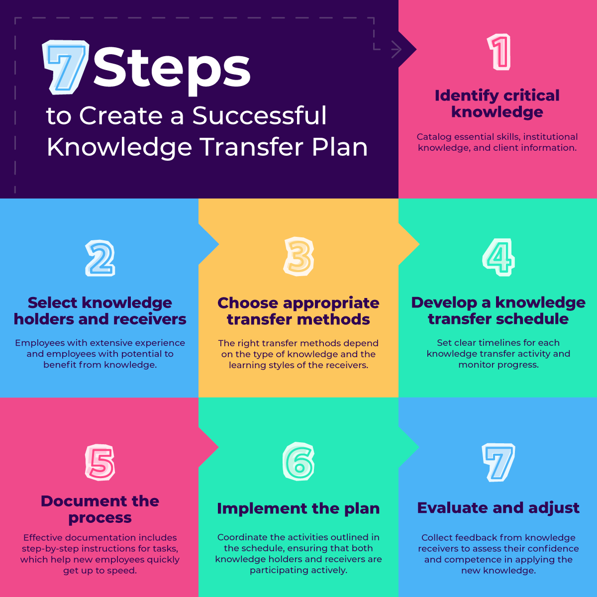 How to Build a Successful Knowledge Transfer Plan in 7 Steps