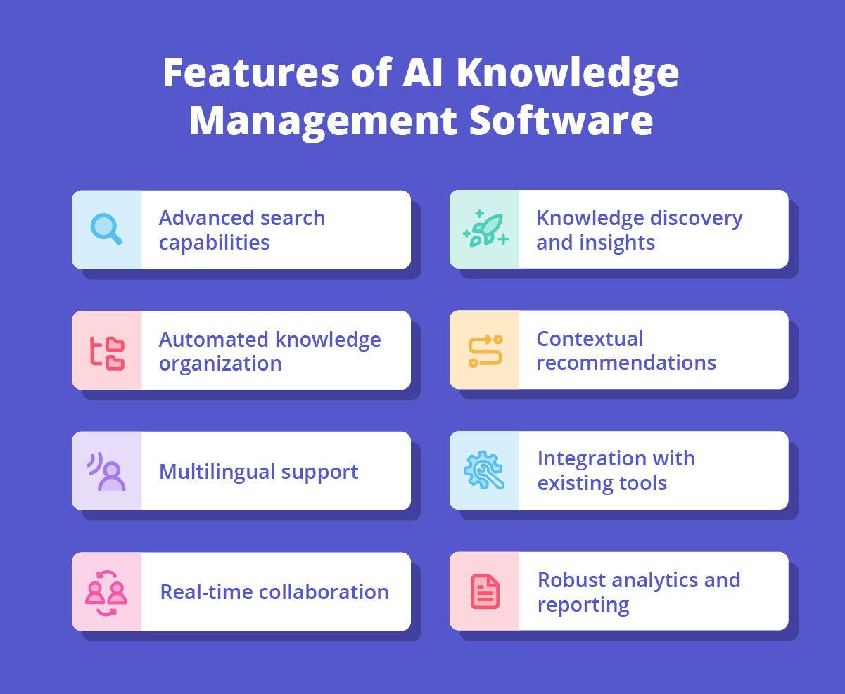 AI Knowledge Management Software: Overview, Features, Benefits