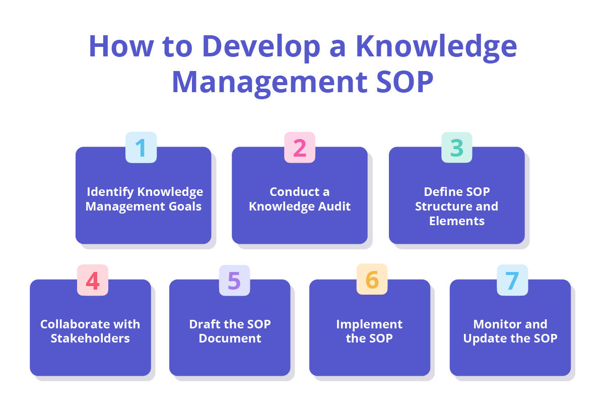 The Ultimate Guide to Developing a Knowledge Management SOP