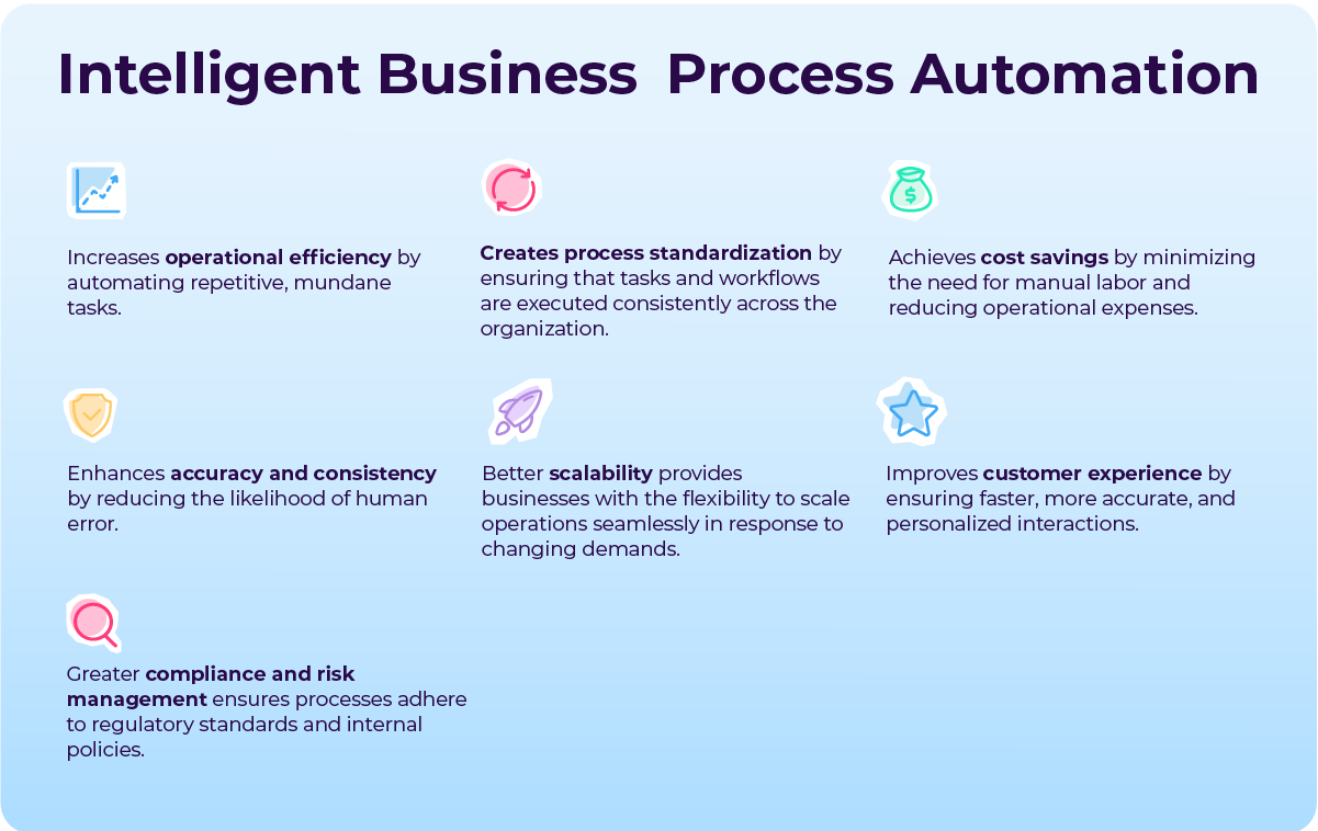 Intelligent Business Process Automation: An Essential Guide