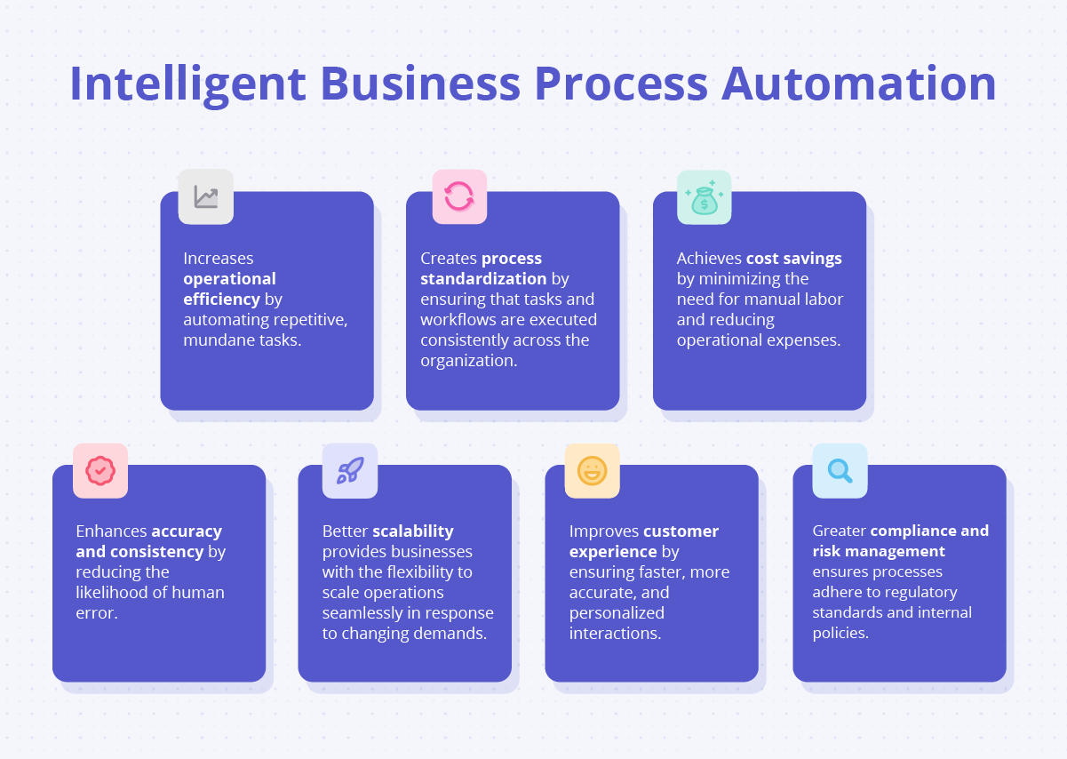 Intelligent Business Process Automation: An Essential Guide