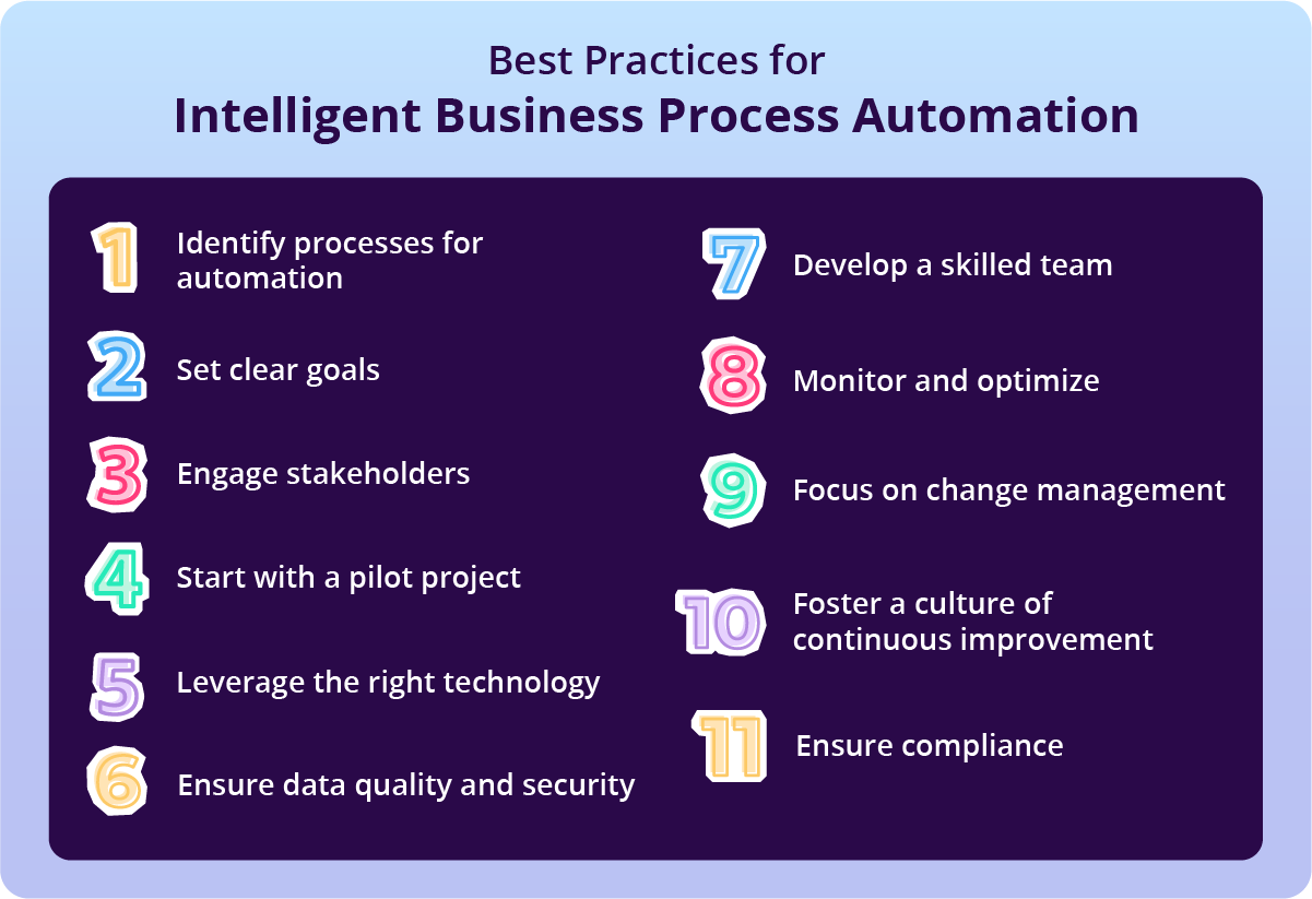 Intelligent Business Process Automation: An Essential Guide
