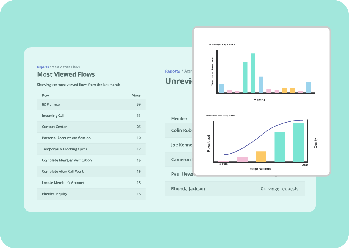 10 Knowledge Management Metrics to Measure