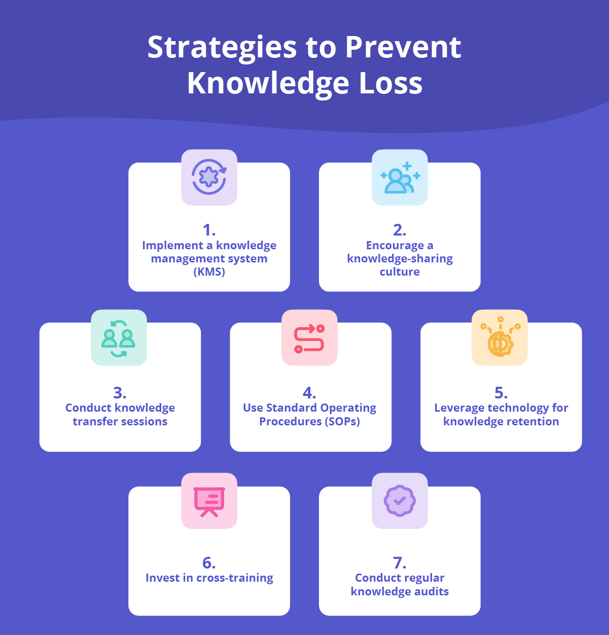 7 Effective Strategies to Prevent Knowledge Loss