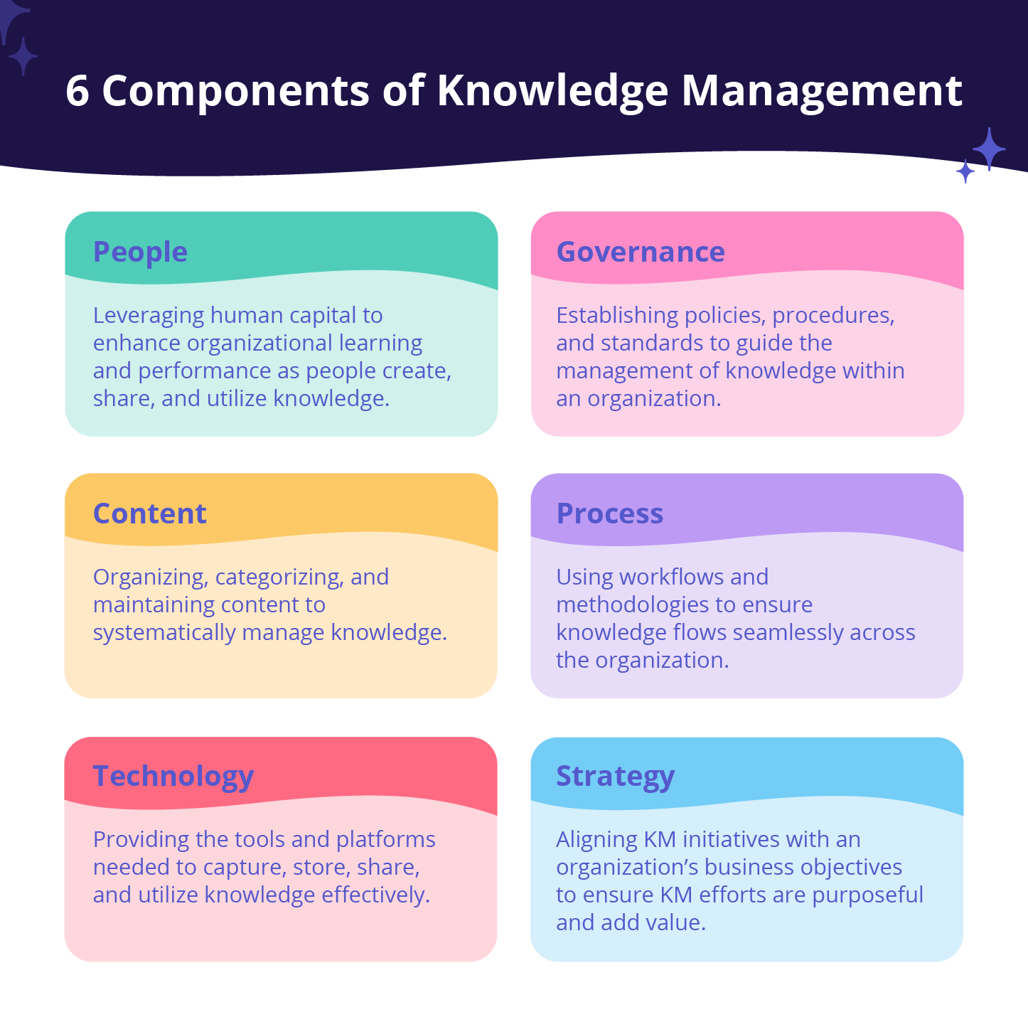 6 Essential Components of Knowledge Management | ProcedureFlow 6 Essential Components of Knowledge Management | ProcedureFlow