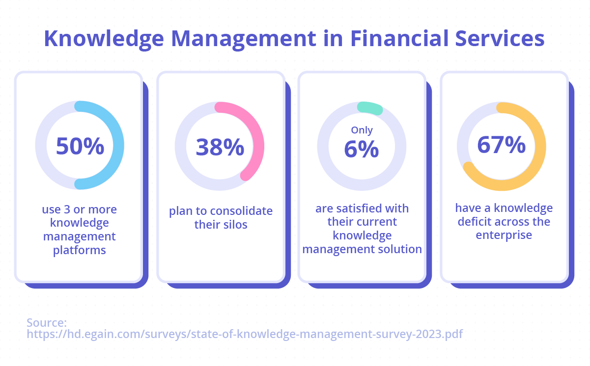 Why You Need Knowledge Management in Finance