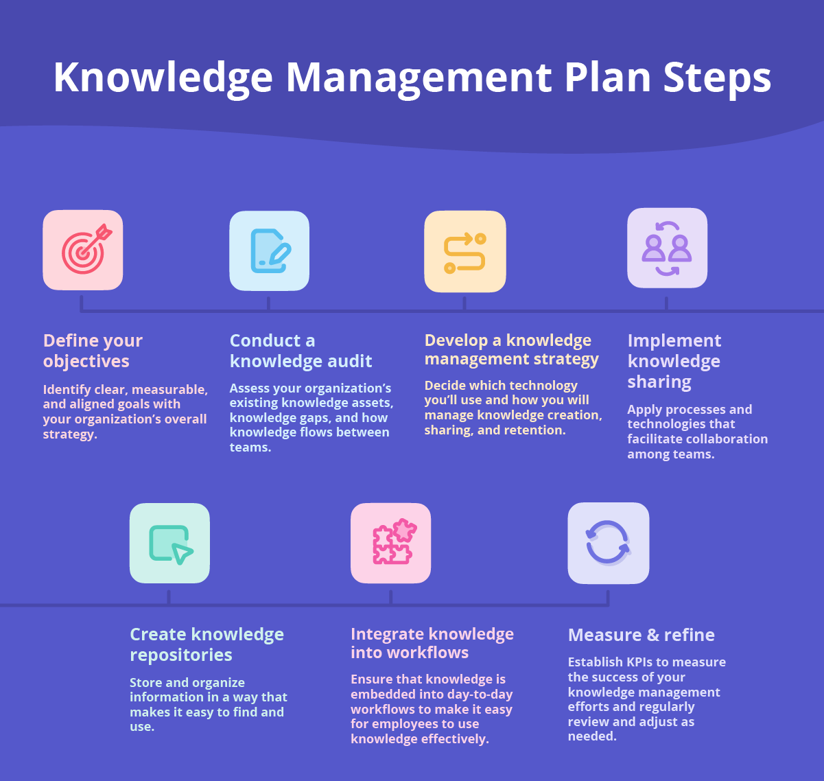 How to Develop a Knowledge Management Plan