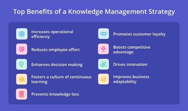 How to Implement an Effective Knowledge Management Strategy