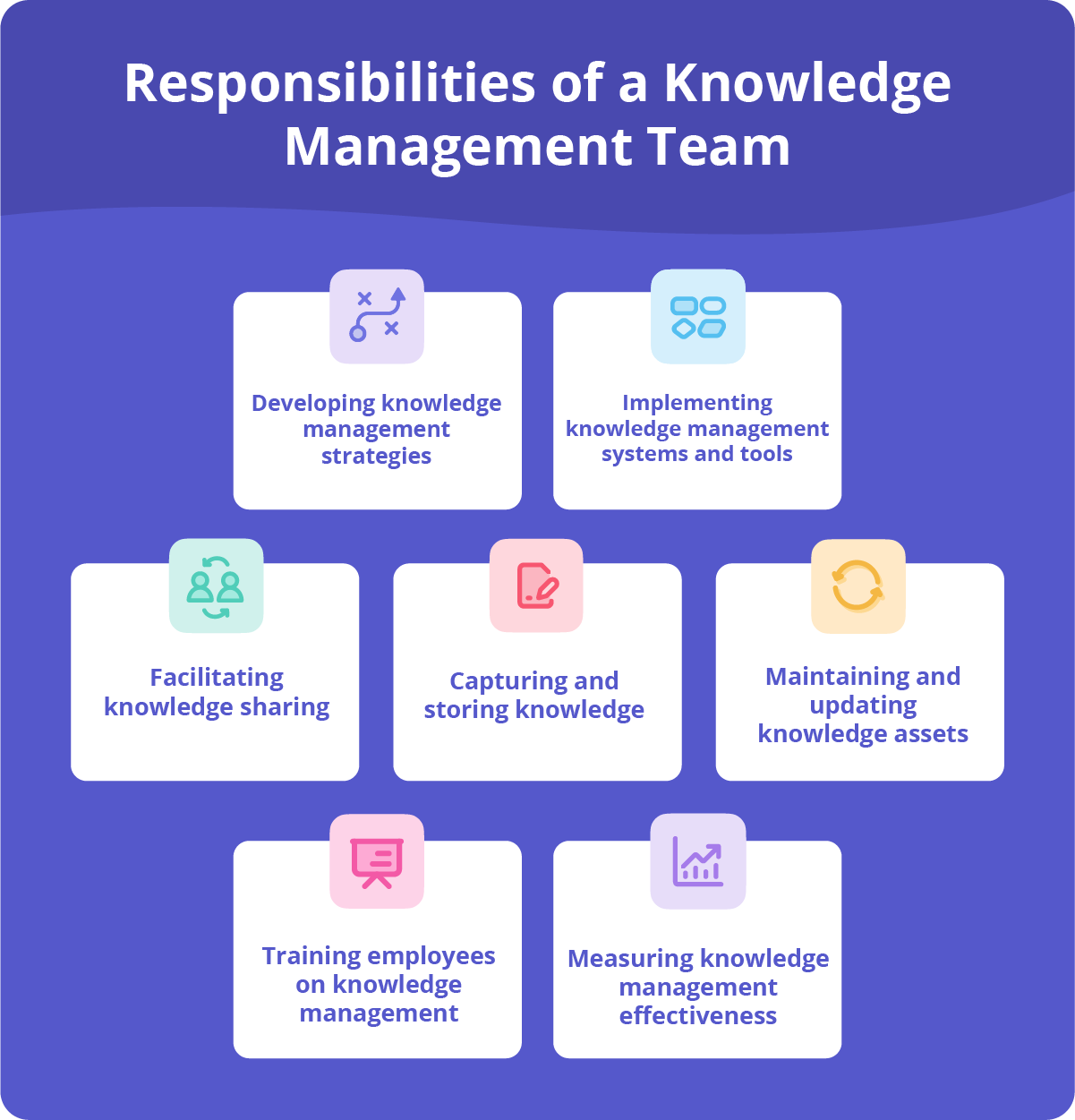 Knowledge Management Team: Roles, Responsibilities, Best Practices