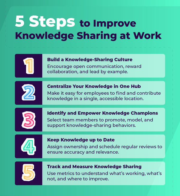 How to Improve Knowledge Sharing in the Workplace