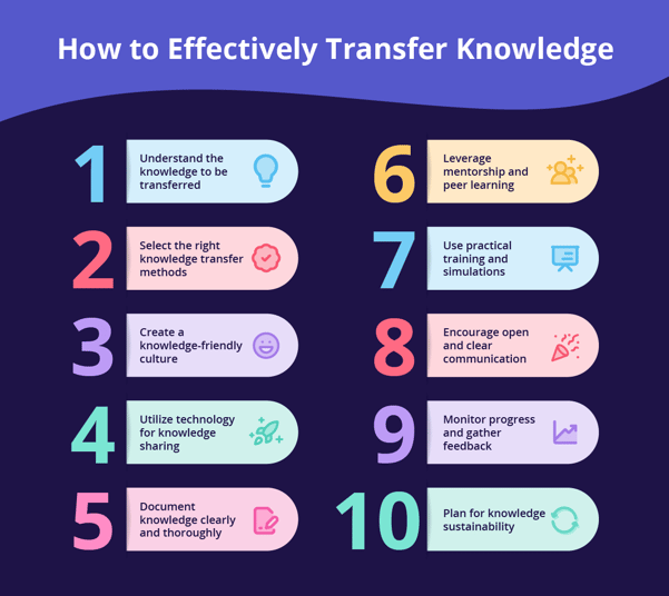 Knowledge Transfer: What It Is and How to Do It Effectively