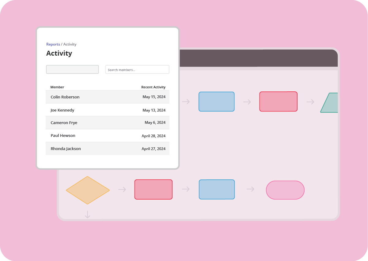 10 Knowledge Management Metrics to Measure
