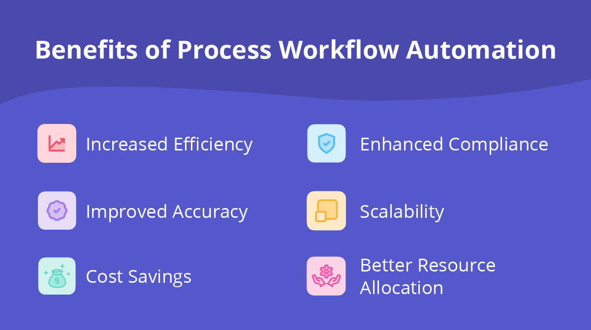 What Is Process Workflow Automation and Why Is It Important