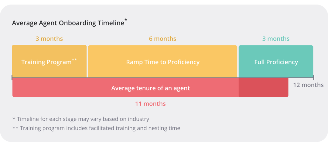 Time to Proficiency: What It Is and How to Accelerate It