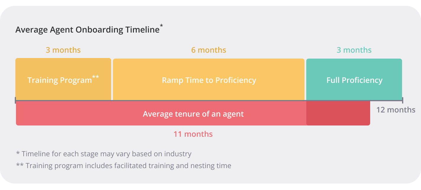 Time to Proficiency: What It Is and How to Accelerate It