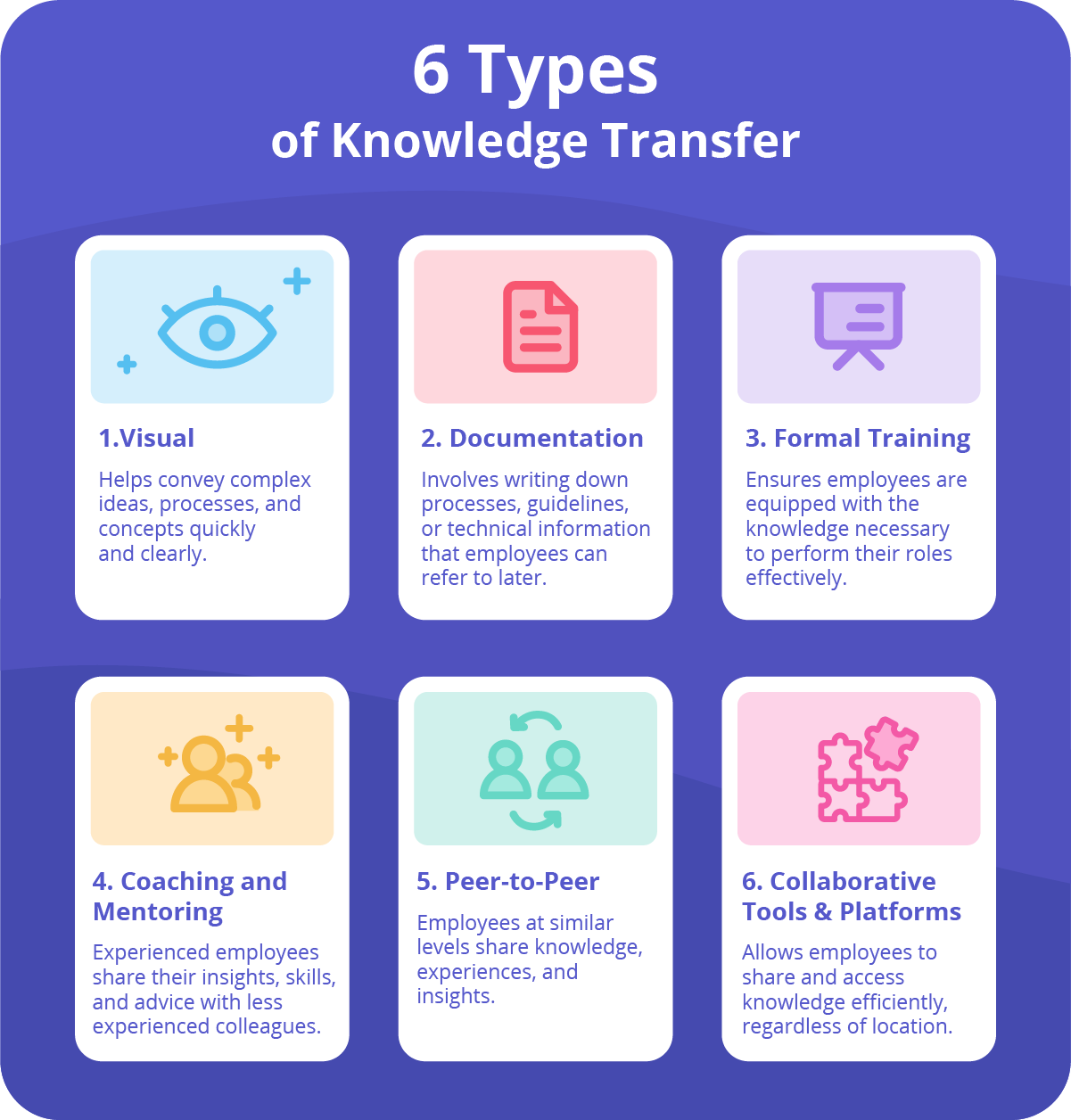 6 Types of Knowledge Transfer in an Organization