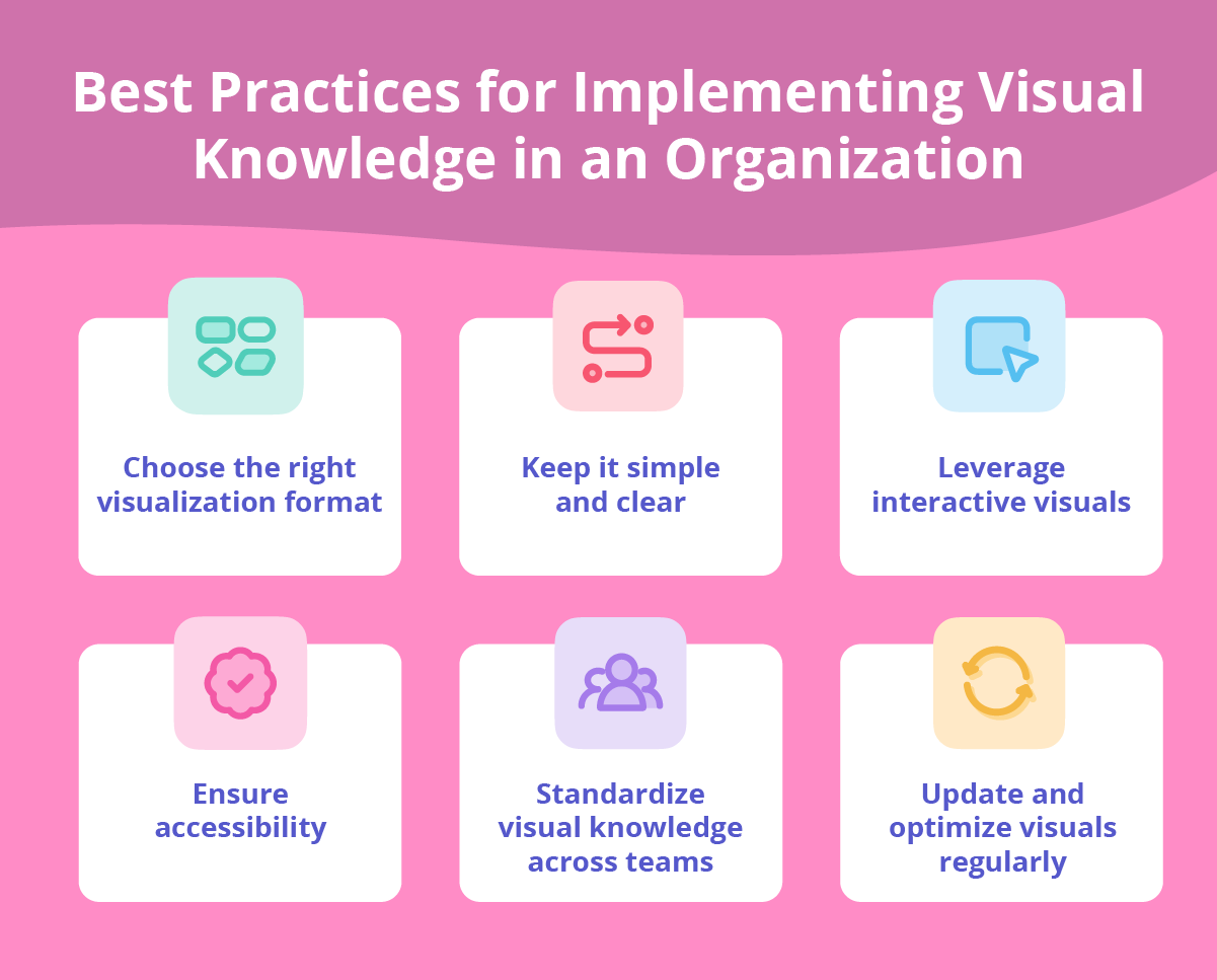 What Is Visual Knowledge and Why Is It Important