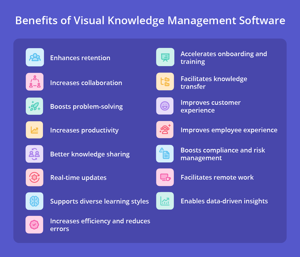 15 Benefits of Visual Knowledge Management Software