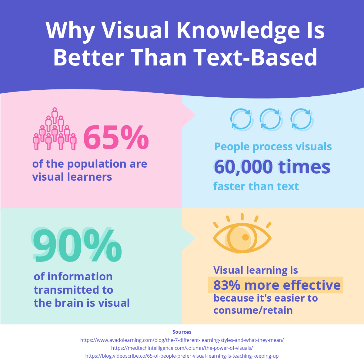 What Is Visual Knowledge and Why Is It Important