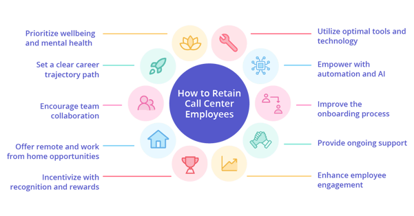 10 Ways to Improve Call Center Employee Retention